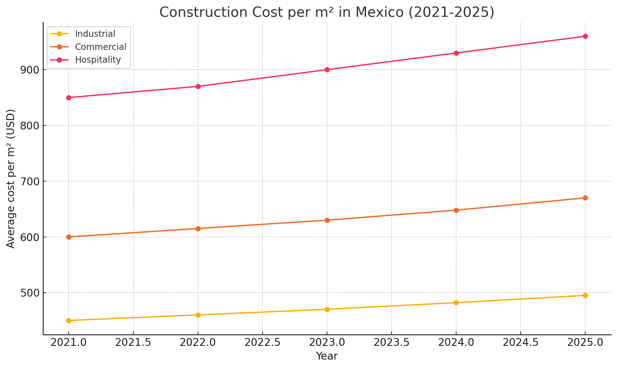 Top 14+ Construction Consulting Firms in Mexico (March 2025)